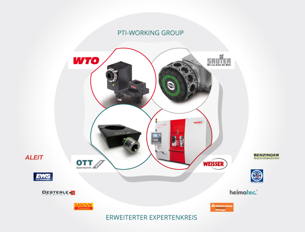 PARTNER - pti-working group